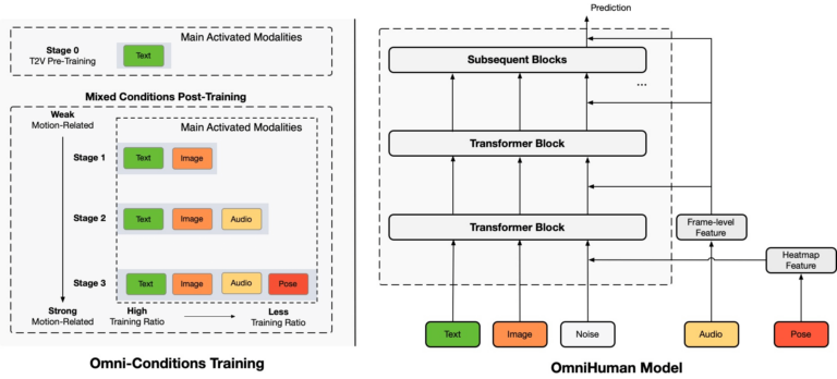 Omni Human AI App » OmniHuman Image to AI Video Generator